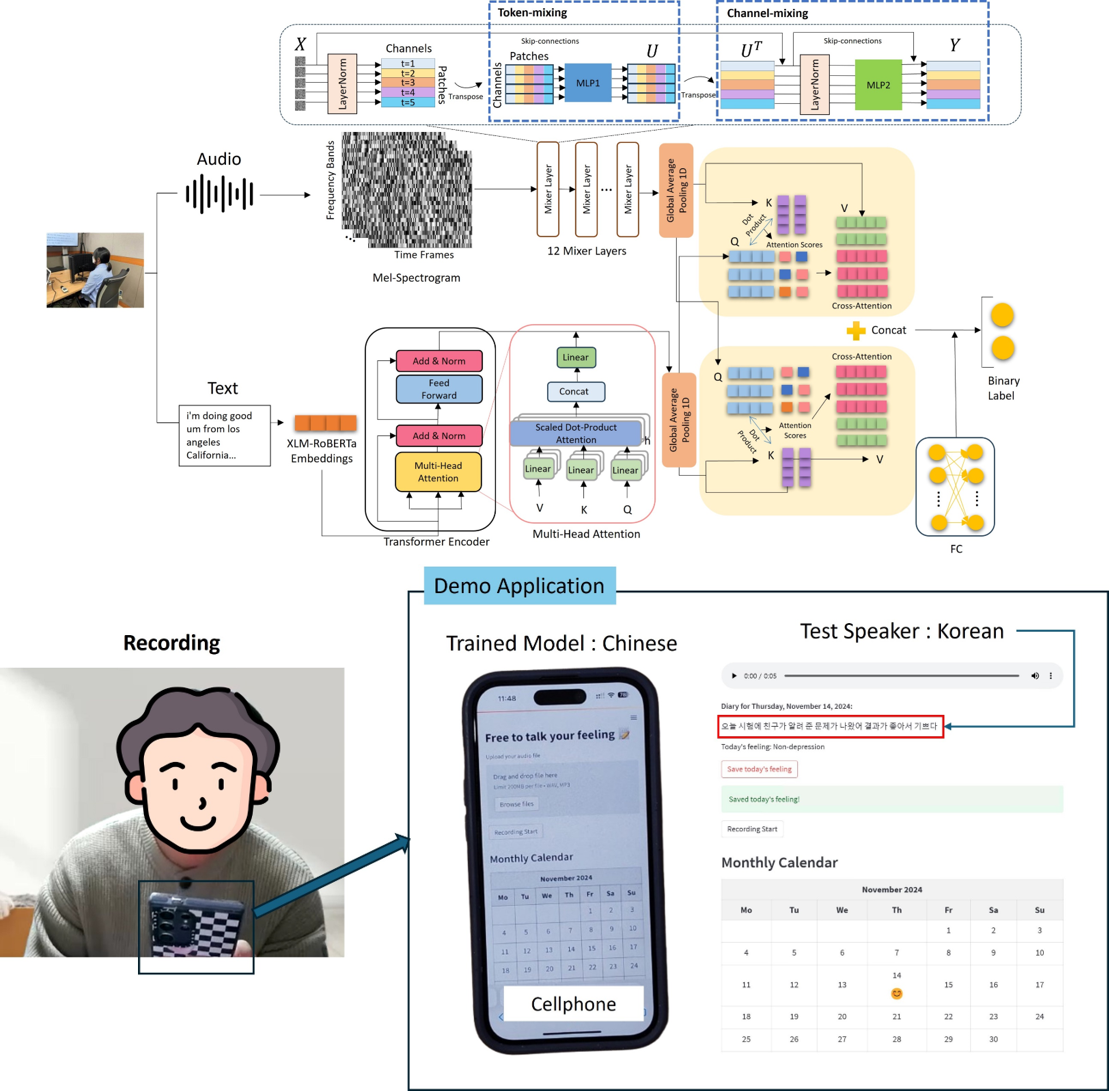 Eunchae Lim - Personal Page