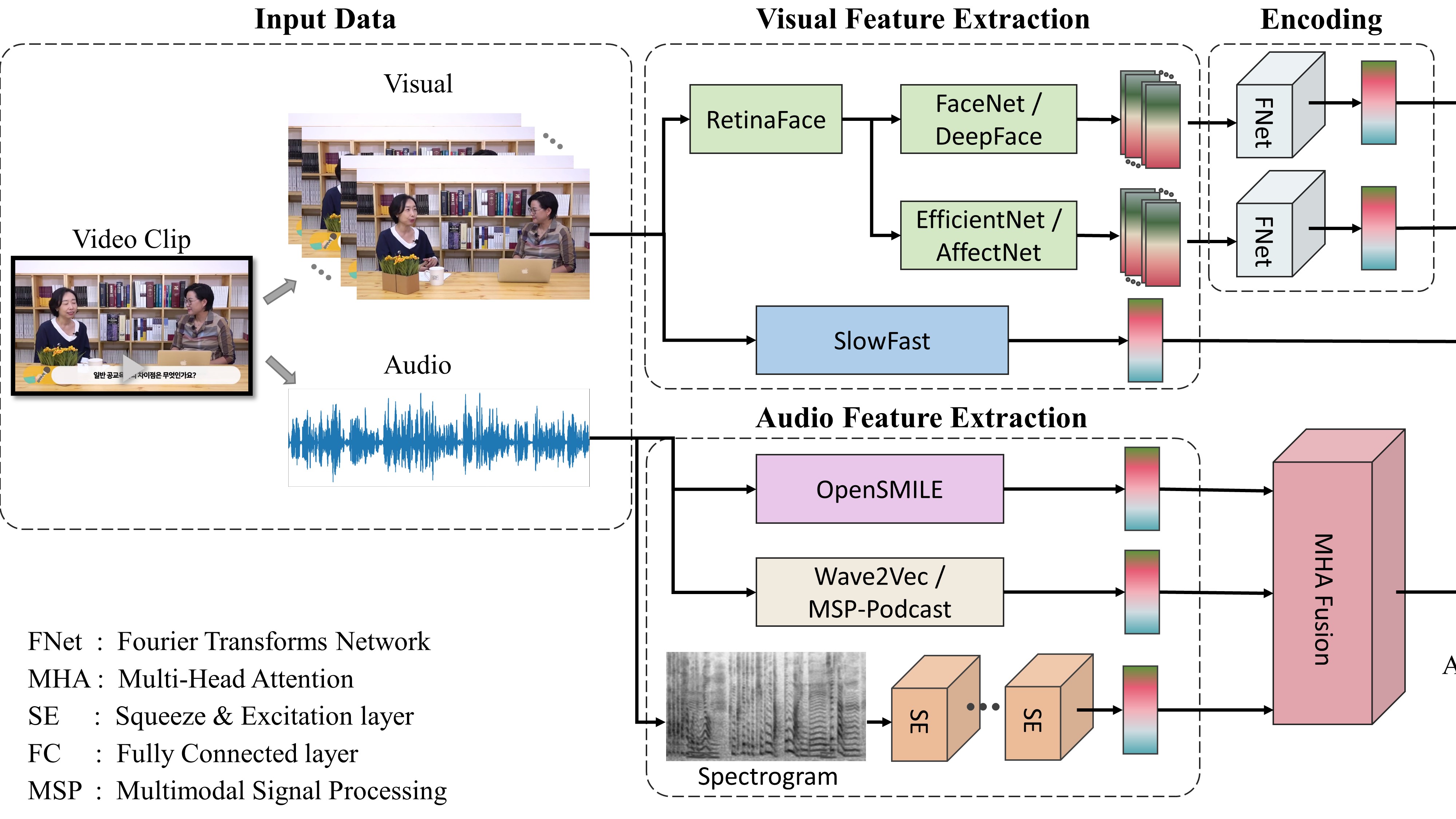 Eunchae Lim - Personal Page