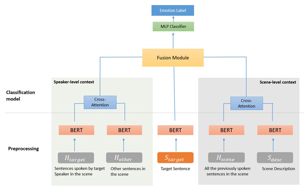 Eunchae Lim - Personal Page