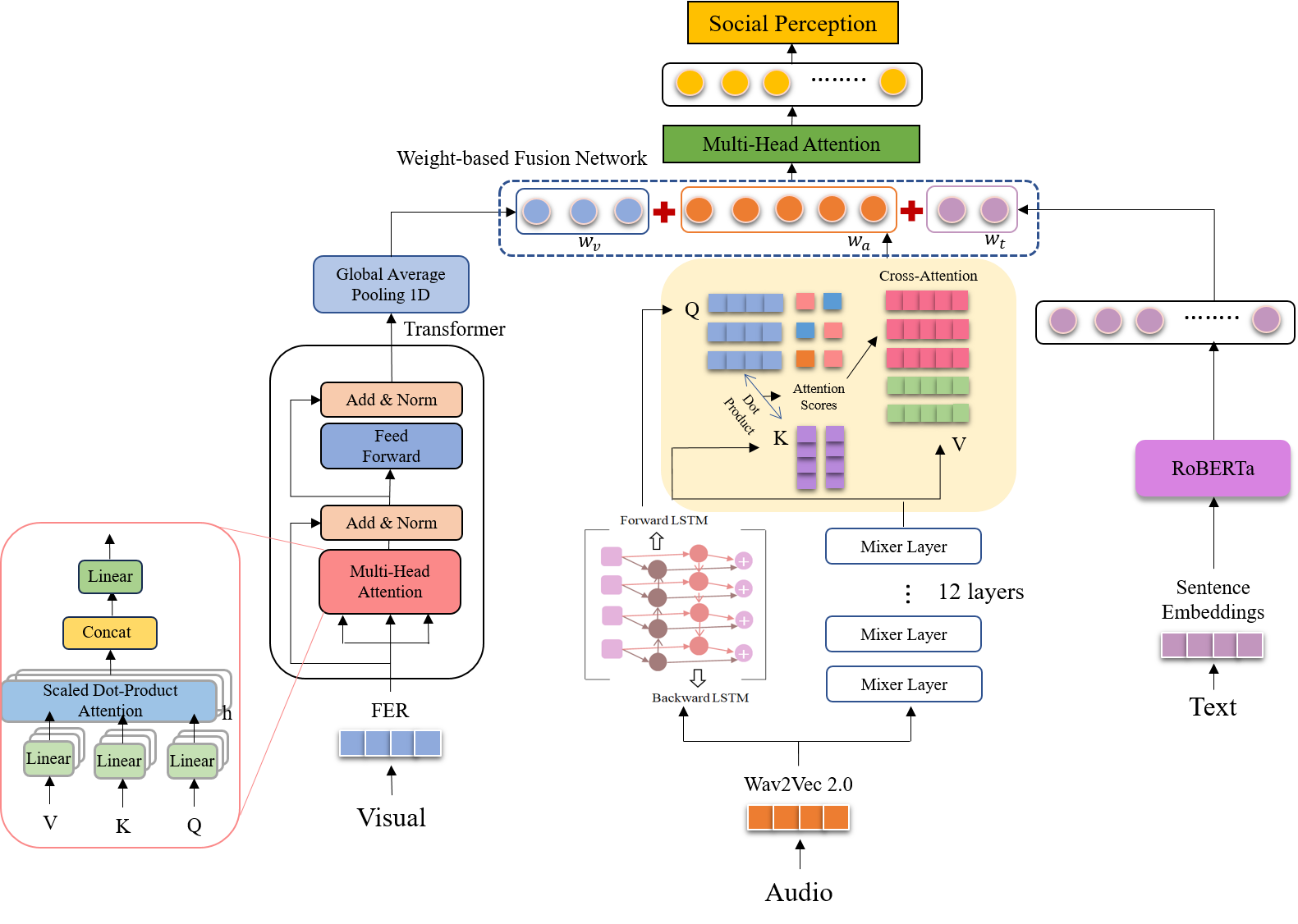 Eunchae Lim - Personal Page